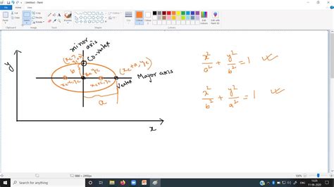 Lecture9 Ellipse Generation Algorithm Part1 Youtube
