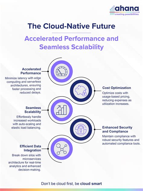 Ahana Ahanait Cloudcomputing Cloudtechnology Cloudservices Cloudsolutions Cloudinnovation
