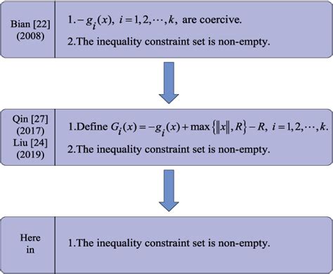 Figure 1 From An Adaptive Memristor Programming Neurodynamic Approach