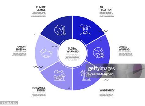 Global Warming Related Process Infographic Template Process Timeline