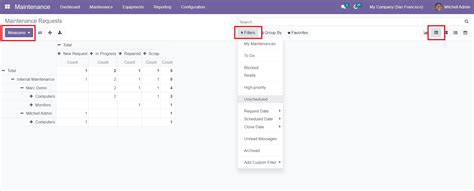 Odoo 15 Reporting In Maintenance Odoo V15 Community Edition