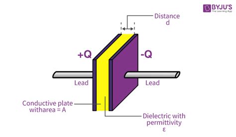 Capacitance Formula