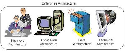 Information System Boy The Open Group Architect Framework TOGAF