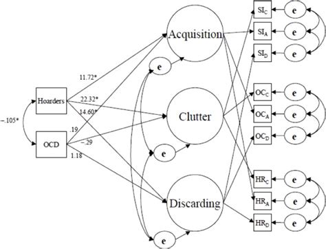 A Multitrait Multimethod Matrix Investigation Of Hoarding Abstract Europe Pmc