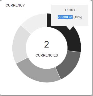 Reactjs Chartjs Doughnut Charts Customized Tooltip Stack Overflow