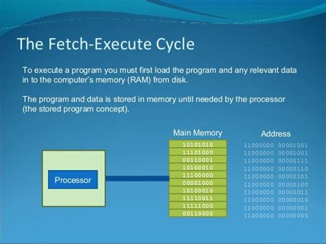 National 5 Computing Science Fetch Execute Cycle