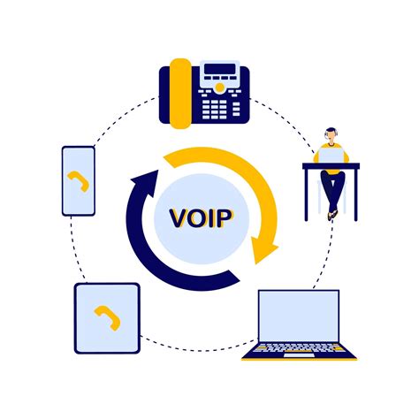 What Is A Voip Call Flow Diagram
