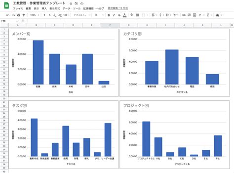 【お役立ち資料ダウンロード】工数管理表テンプレート 時間管理ツールtimecrowd タイムクラウドはチームでの時間を共有し生産性を高める