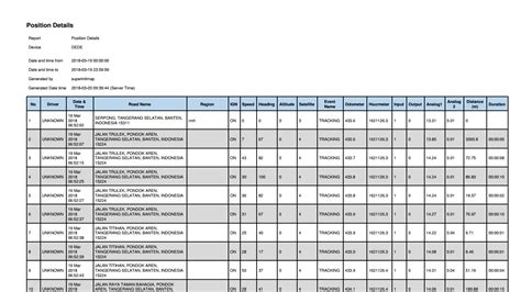 Gps Data Dan Event — Intellitrac Gps 20 Documentation