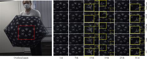 figure 11 from event based video frame interpolation with edge guided