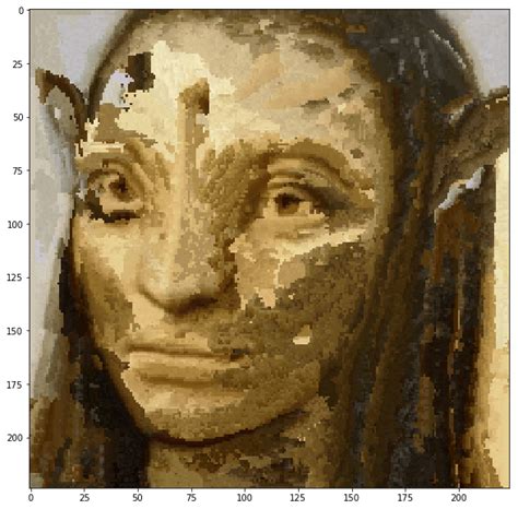 Nips Paper Implementation Challenge Deep Learning Fastai Course Forums