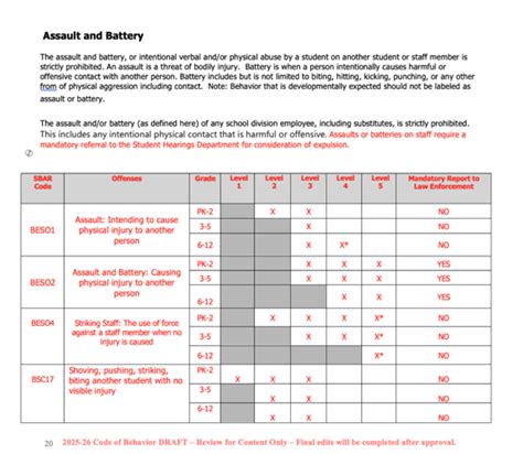 Prince William Co School Leaders Consider Tweaks To Code Of Behavior Wtop News