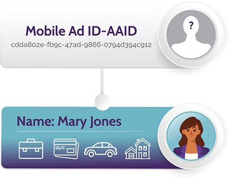 identity and linkage analyticsiq