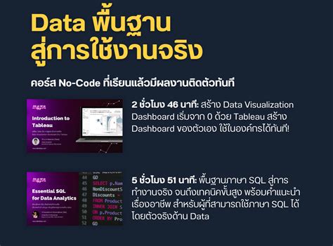Citizen Developer Package แพ็คเก็จ 15