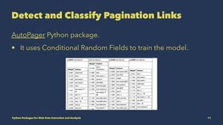 Python Packages For Web Data Extraction And Analysis PPT