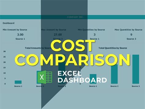 Cfo Excel Template Bundle 12 Complete Templates