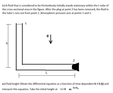 This Is A Fluid Mechanics Question And This Is My Chegg Com