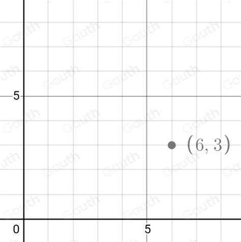 Solved Brittany Graphs The Point 6 3 On A Coordinate Grid Which Describes Where She Should