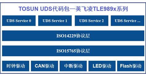 同星智能为英飞凌tle989x系列芯片提供刷写方案 Cn知ev