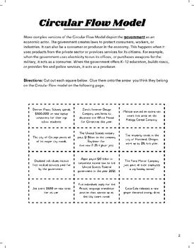 The Circular Flow Model By Miss Zora S Shop TPT