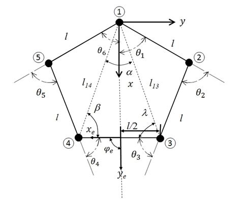 The Pentagonal Chain Is Attached To The Frame In The Vertex 1 The
