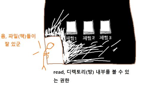 마무 리눅스 Rwx Chmod 8진수 매우 자세히