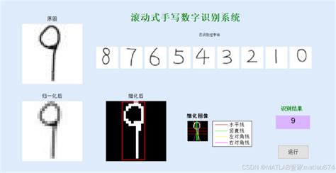 Matlab数字识别系统matlab 数字识别 Csdn博客