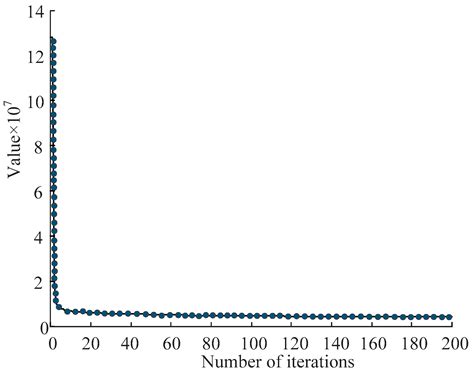 Vehicle Dispatch And Route Optimization Algorithm For Demand Responsive