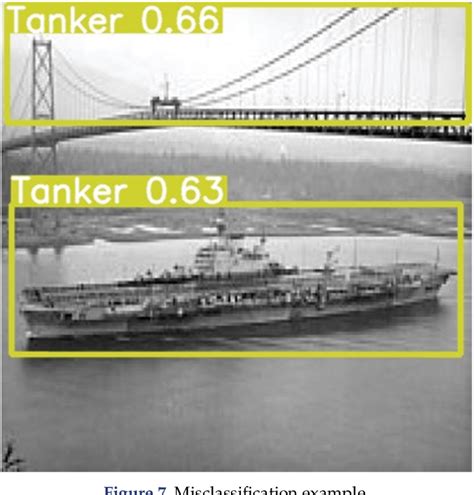 Figure 7 From Object Detection And Ship Classification Using Yolov5