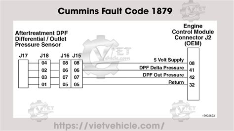 Cummins Fault Code 1879 Pid S324 Spn 3251 Aftertreatment Diesel Particulate Filter