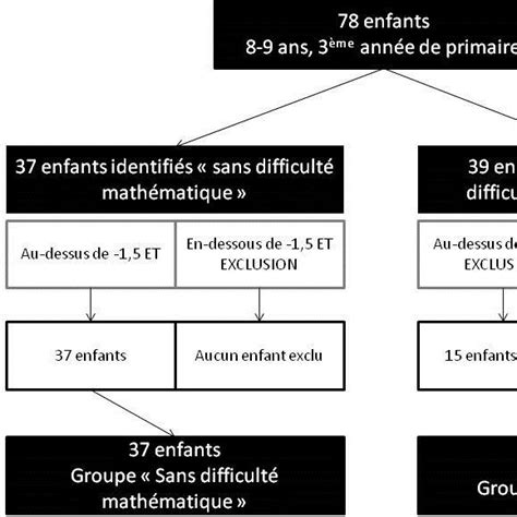Five Principles In Fuzzy Trace Theory Download Scientific Diagram