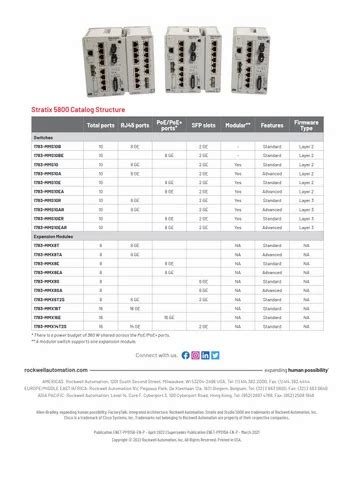 Stratix 5800 Managed Switches At Rs 10000 00 1783 Networking In New