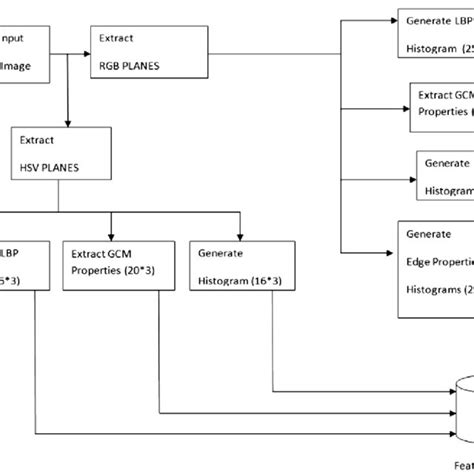 Fruits And Vegetables Dataset [6] Download Scientific Diagram