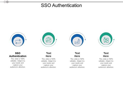 Sso Authentication Ppt Powerpoint Presentation Model Gridlines Cpb Presentation Graphics