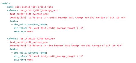 Data Observability Dbt Packages The Infinite Lambda Blog