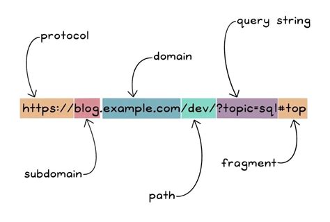 Guy Danevich 🧑‍💻 On Linkedin Softwareengineering Webdevelopment Programming Network Url Qa
