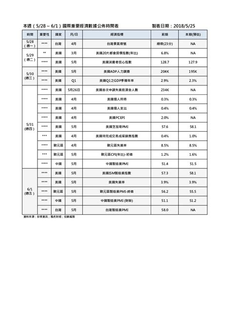 2018 05 25 华南投顾 变