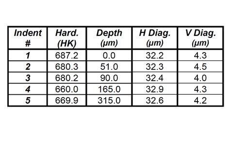 Microhardness Knoop Clemex