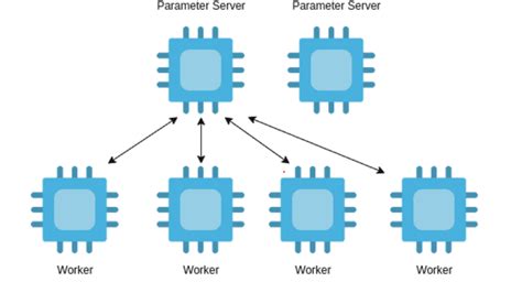 multi node training with tanzu overview