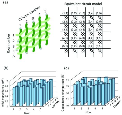 A Equivalent Circuit Model Of The Device In Capacitive Tactile Sensor Download Scientific