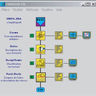 Four Methods In SPAD Download Scientific Diagram