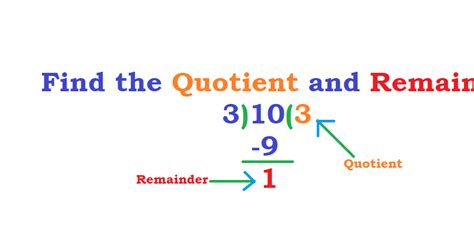 Find The Quotient And Remainder In C Programming C Programming