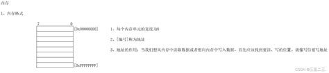 滴水逆向第二期滴水网络初级逆向培训视频第二期 Csdn博客 滴水逆向第二期滴水网络初级逆向培训视频第二期 Csdn博客