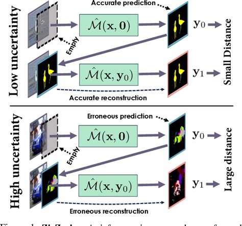 Figure From ZigZag Universal Sampling Free Uncertainty Estimation Through Two Step Inference