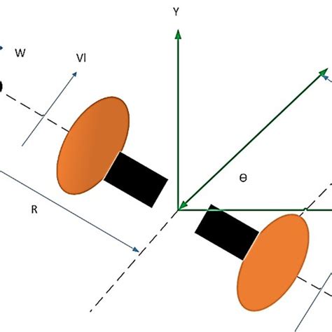 Rviz Showing Robot Model Receiving Navigation Goal Download
