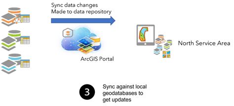 Taking Your Maps Offline Deploying To Mobile Devi Esri Community