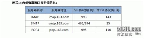 JavaMail实现收发邮件五使用SSL实现加密传输 阿里云开发者社区
