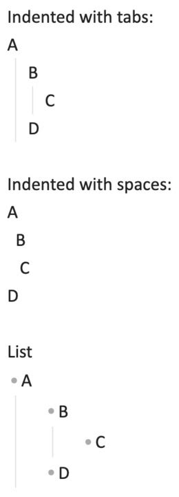 Difference Between Spaces Tabs And List Elements Robsidianmd