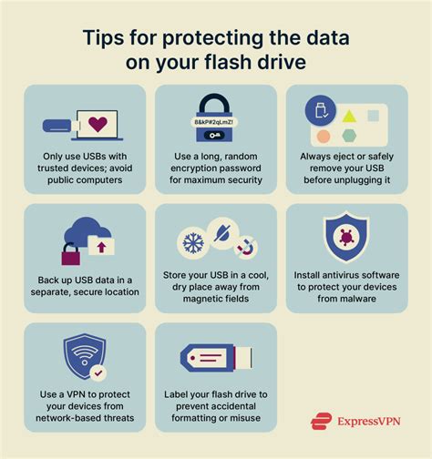 How To Encrypt A Flash Drive Windows Mac Secure Your Usb