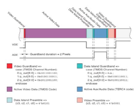 HDMI Protocol Prodigy Technovations
